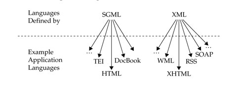 XHTML (Strict) – mer än en enkel kodstandard – kaxigt.com